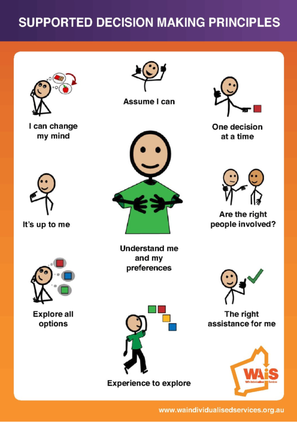 WAiS Resources | WA’s Individualised Services