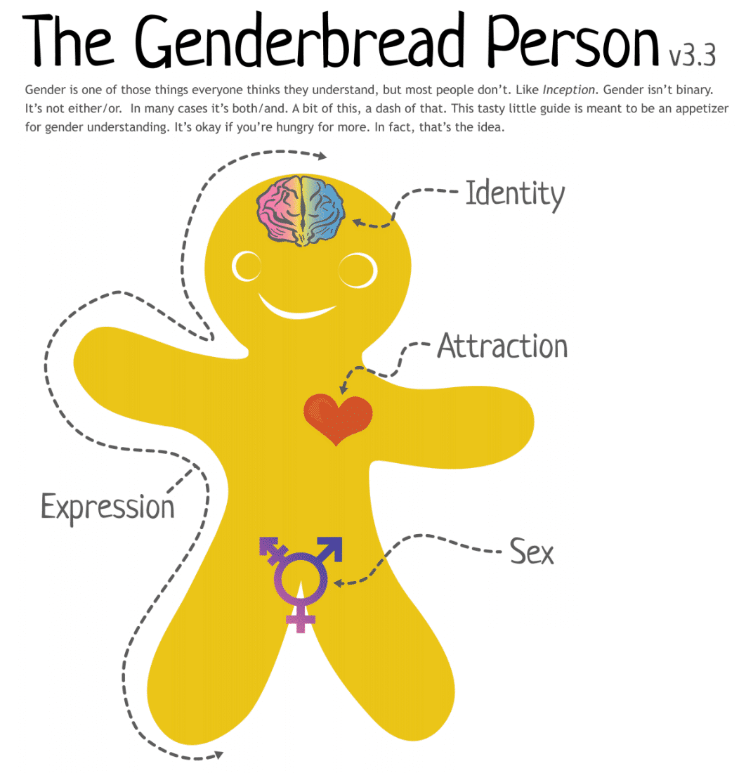 Planning Area 7 – Sexuality and Intimacy | WA’s Individualised Services