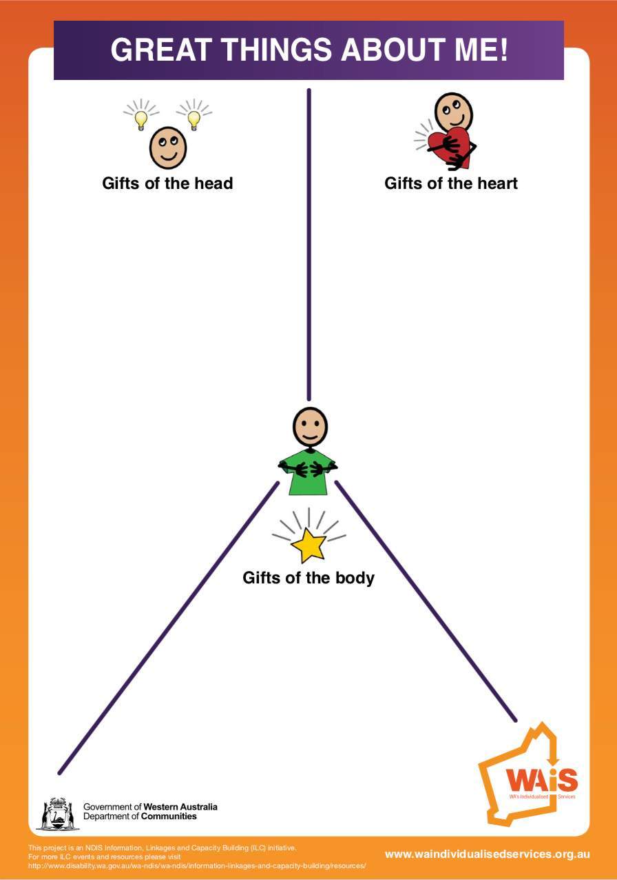Planning Area 3 – Who am I? | WA’s Individualised Services
