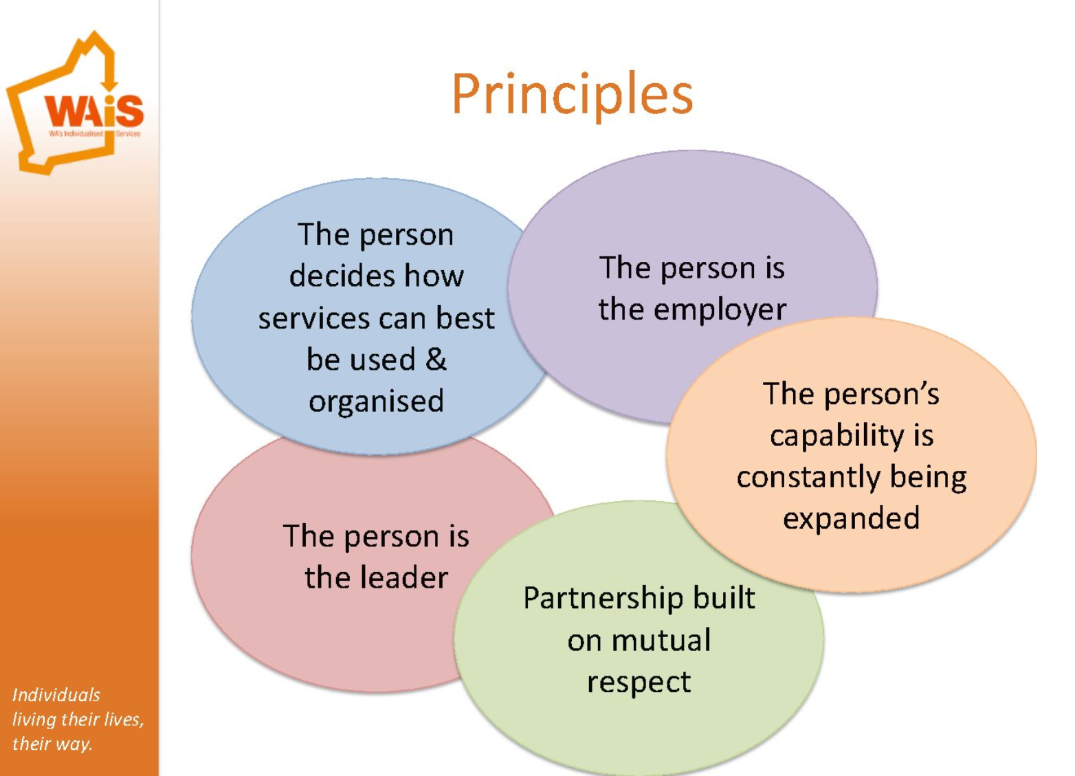 Organisational Culture | WA’s Individualised Services