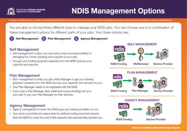 National Disability Insurance Scheme Resources | WA’s Individualised ...