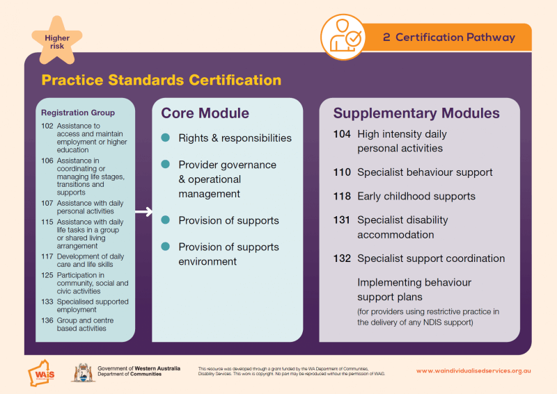 NDIS Quality and Safeguards Commission – What Service Providers Need to ...