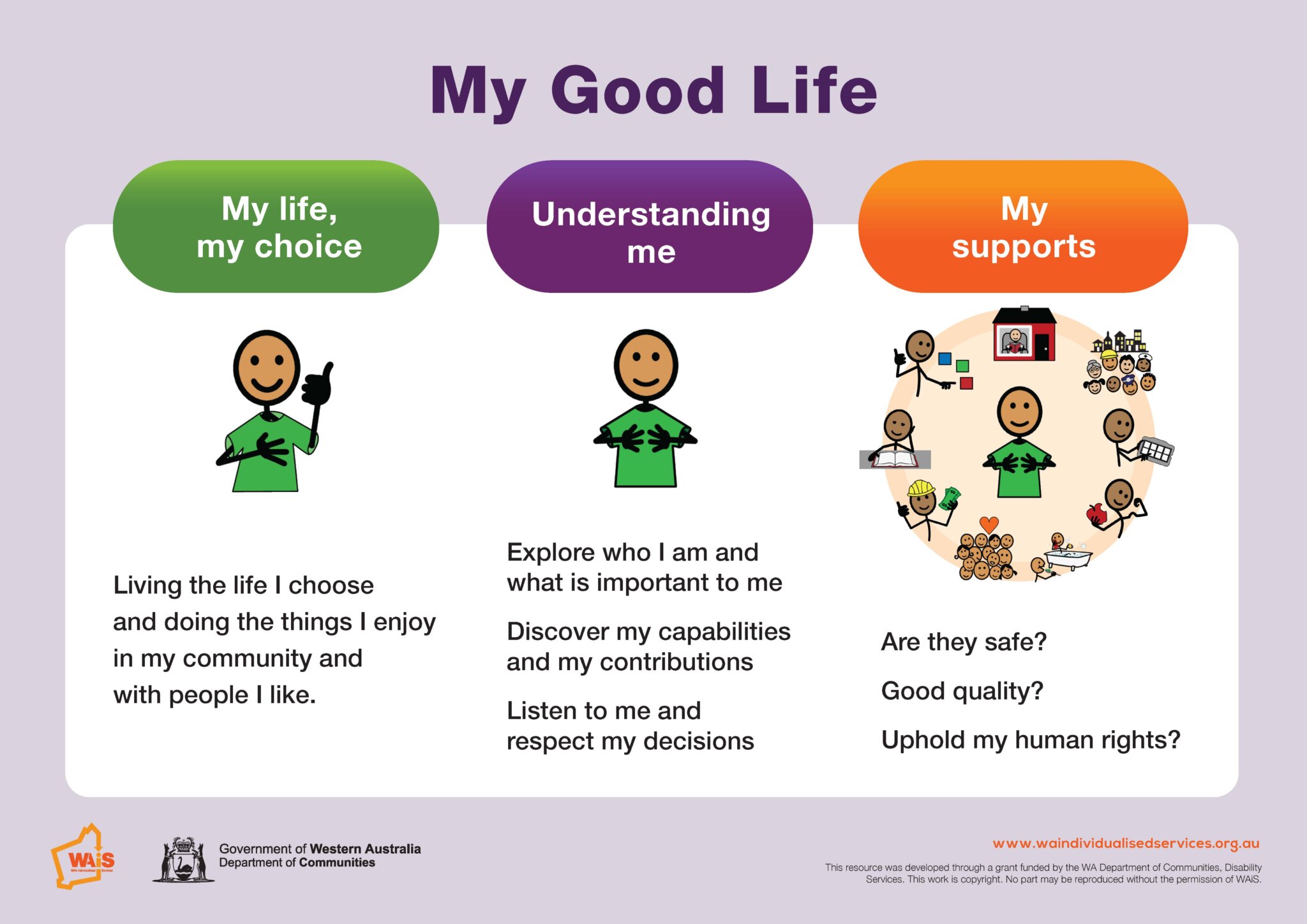 Understanding People: Positive Behaviour Support | WA’s Individualised ...