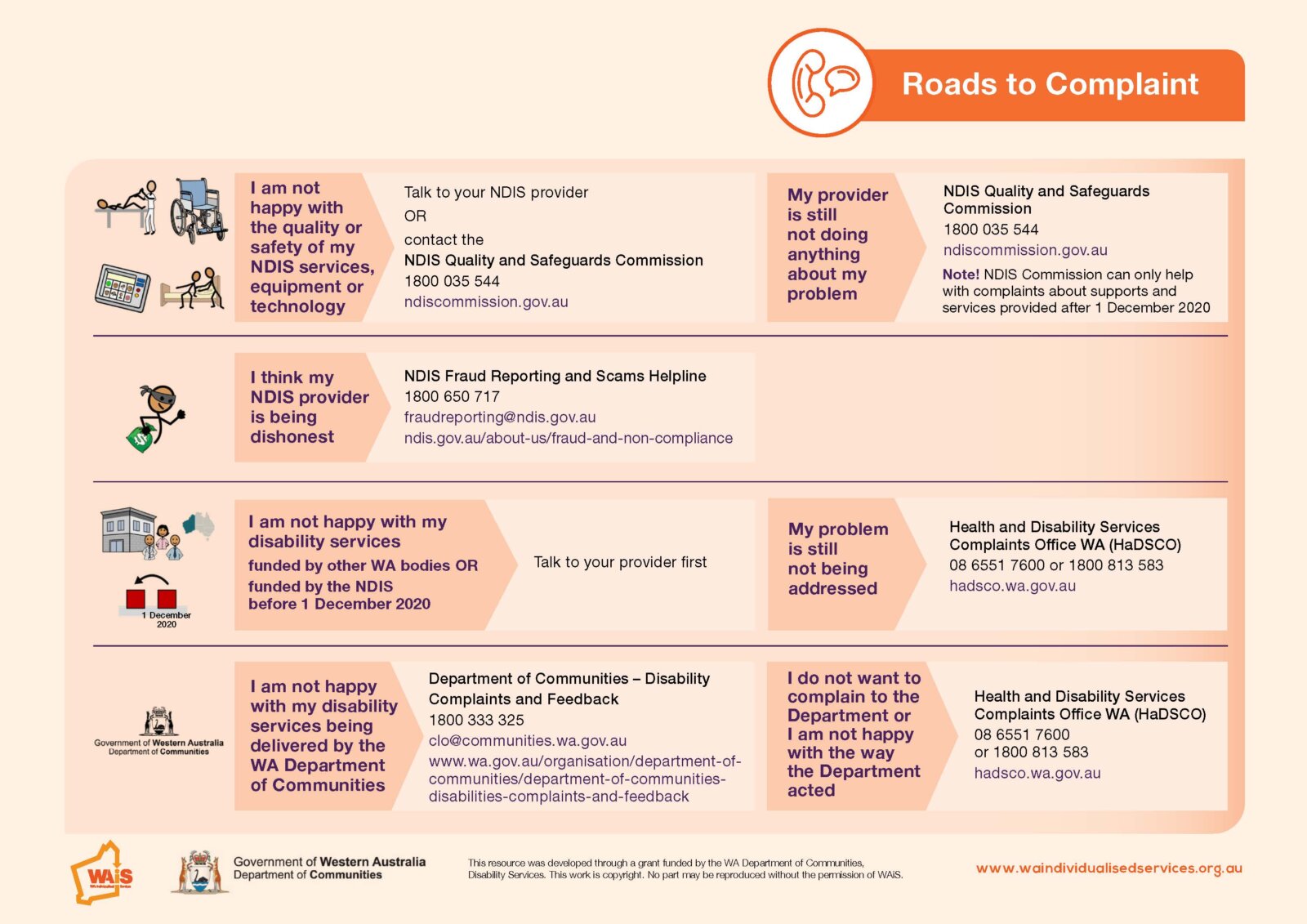 NDIS Quality and Safeguards Commission – What People and Families Need ...