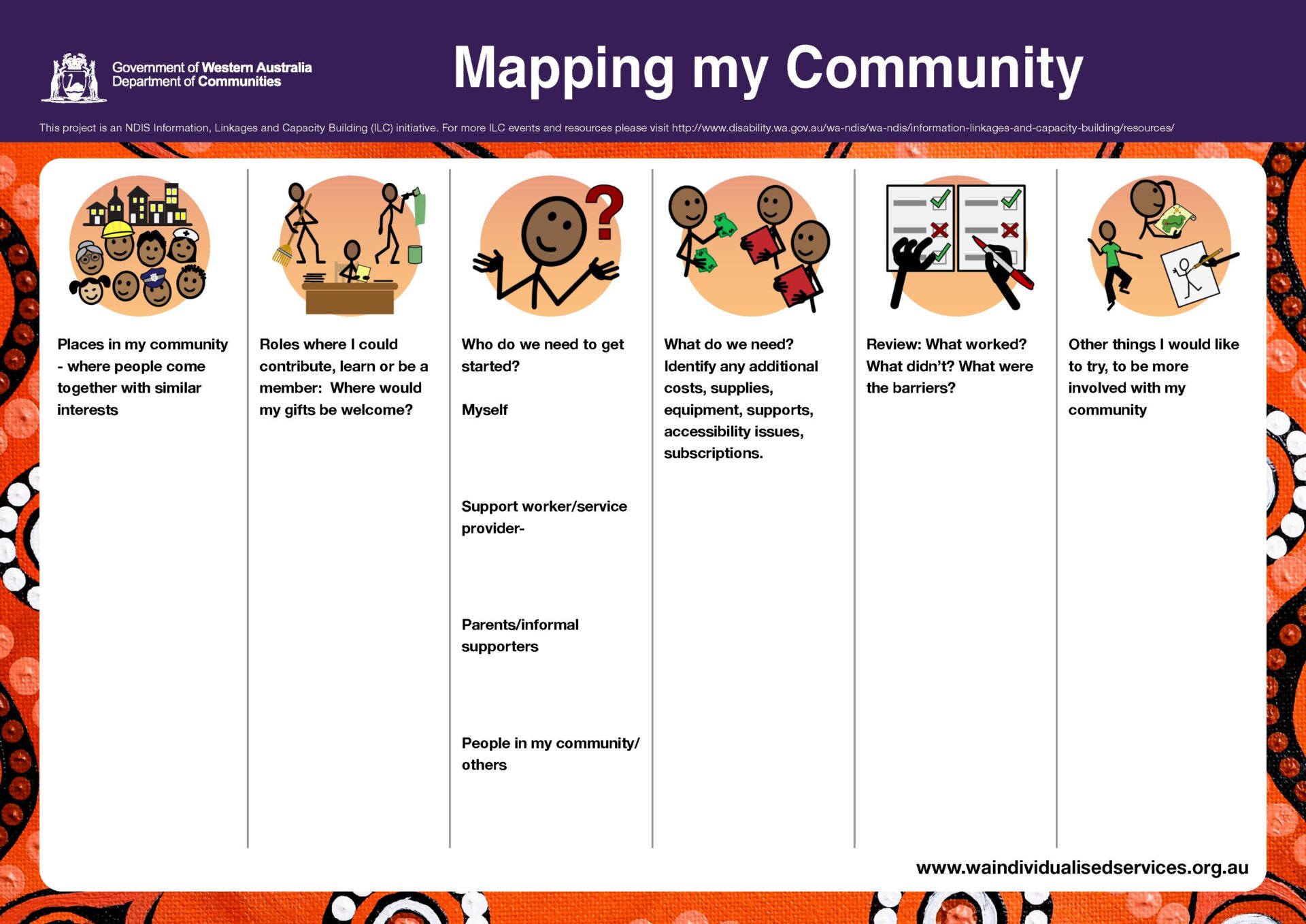 Planning | WA’s Individualised Services