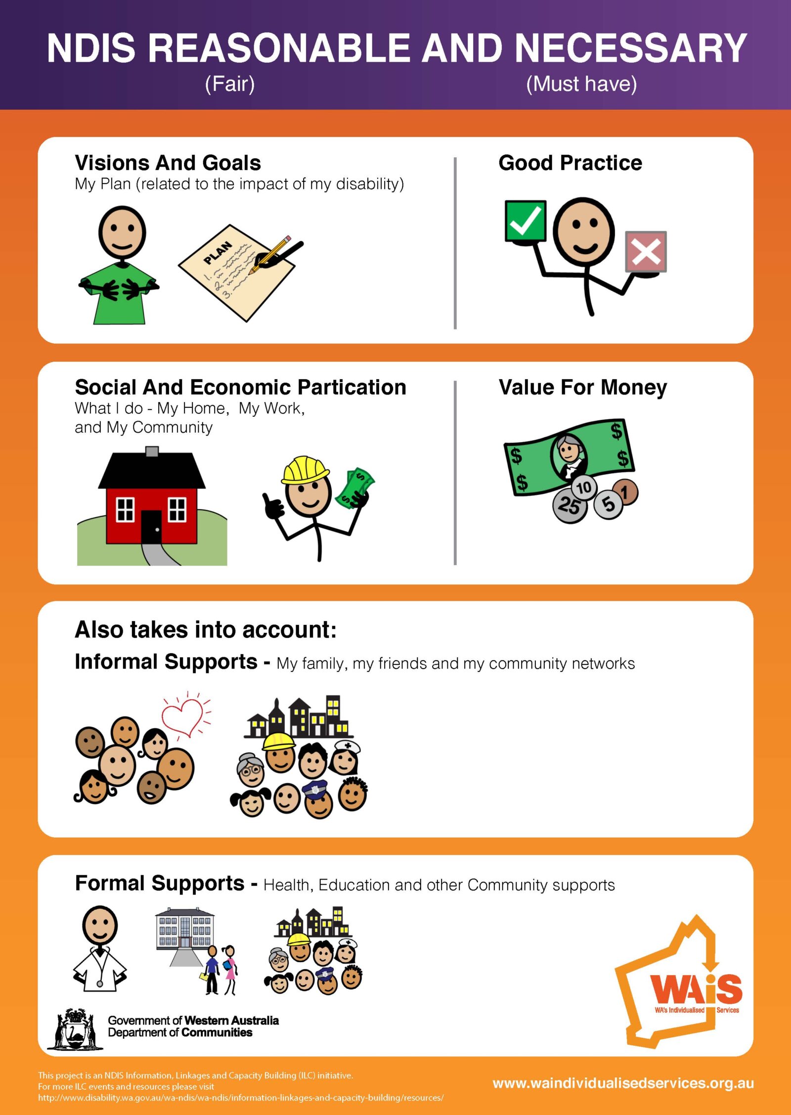 National Disability Insurance Scheme Resources | WA’s Individualised ...